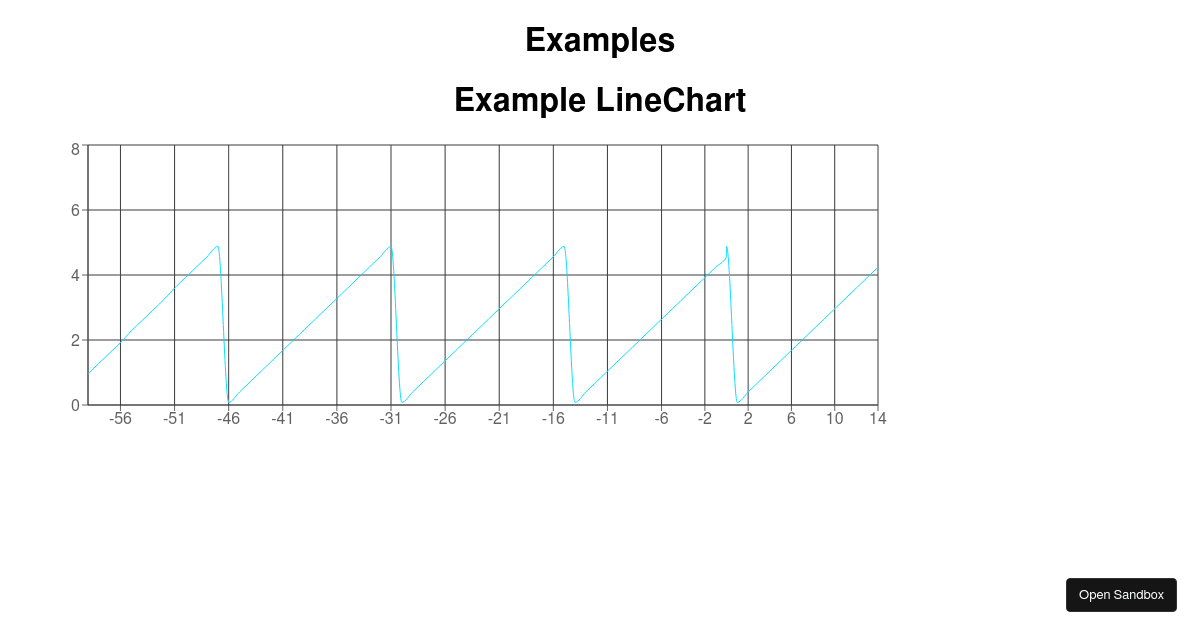 poc-linechart-sorting - Codesandbox