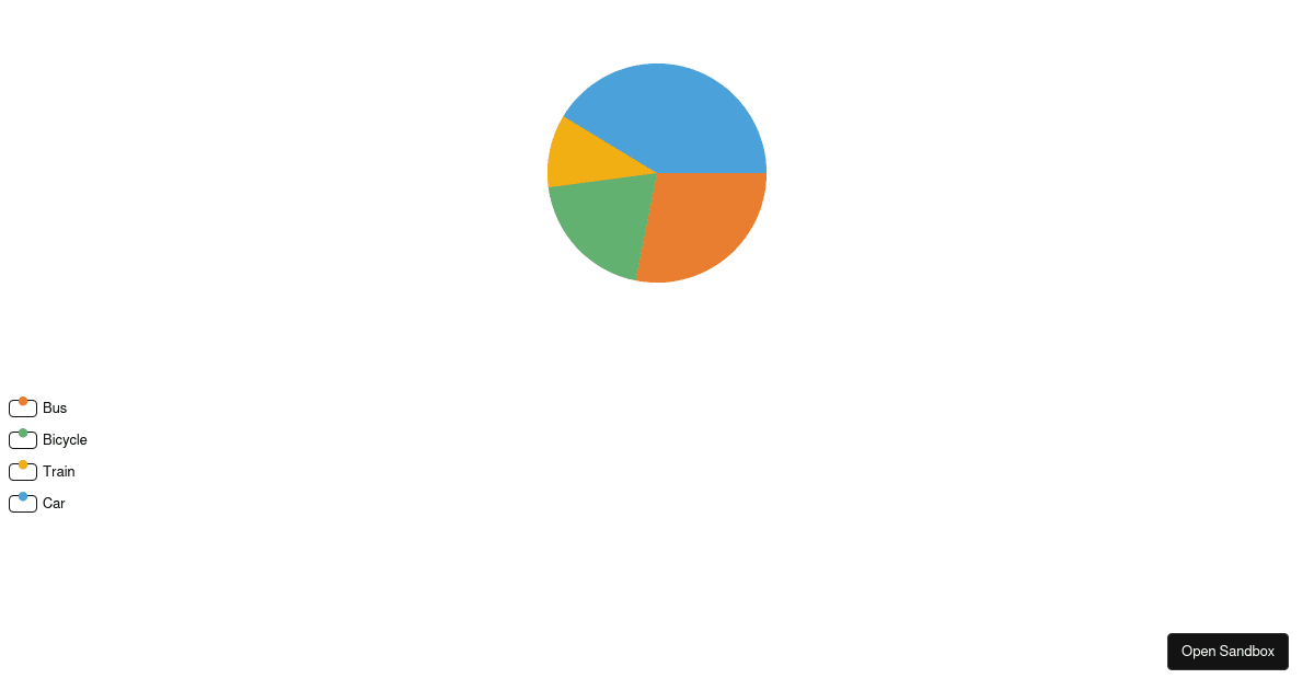 react-pie-graph-chart (forked) - Codesandbox