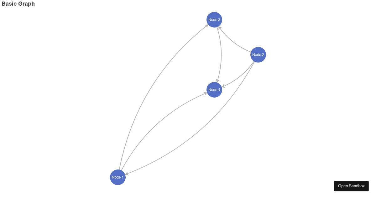Simple Graph - Codesandbox