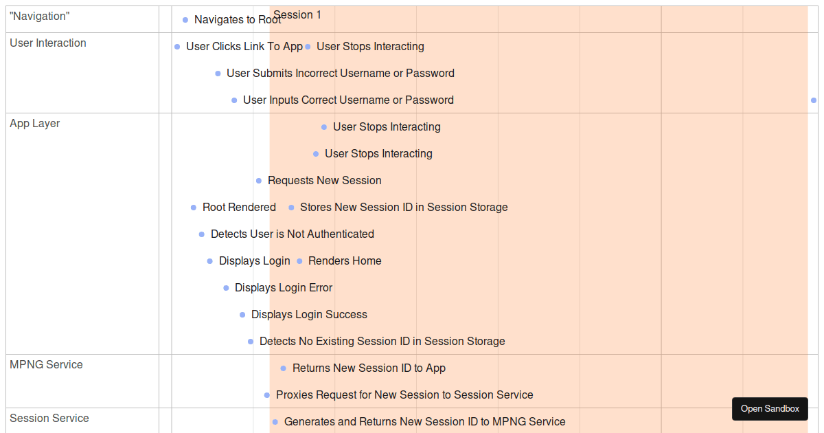 react vis timeline - Codesandbox