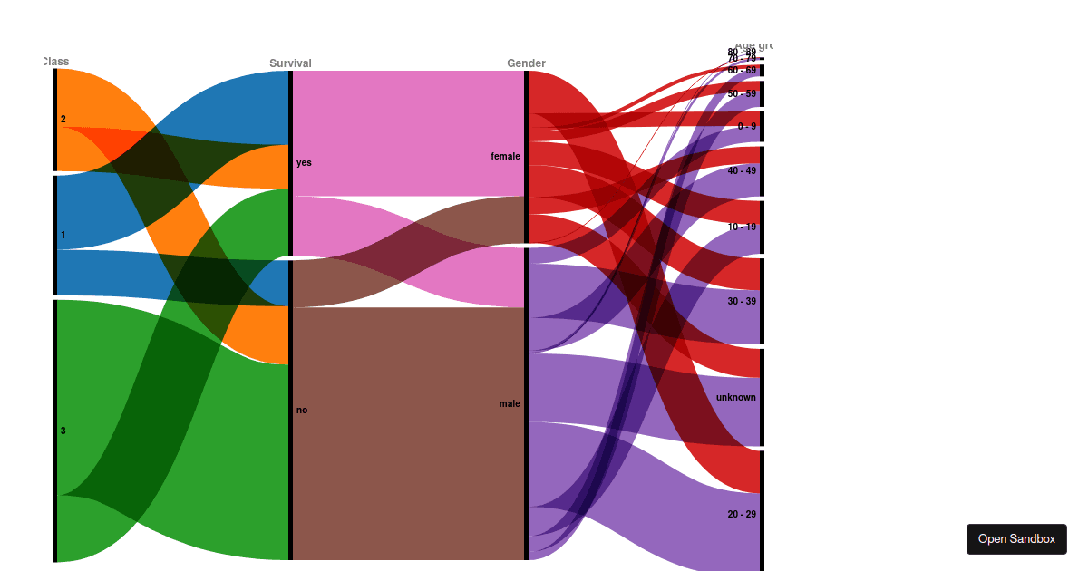 Example Project Load Forked Codesandbox