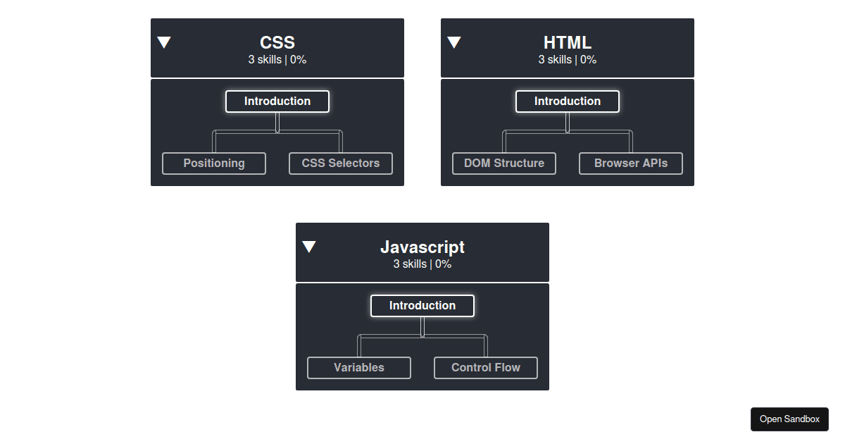 Front End Skill Tree (forked) - Codesandbox
