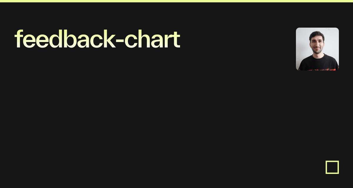 feedback-chart - Codesandbox