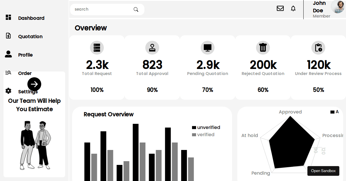 dashboard - Codesandbox