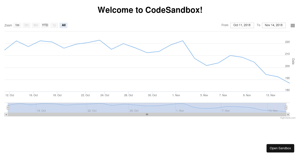 Angular - Codesandbox