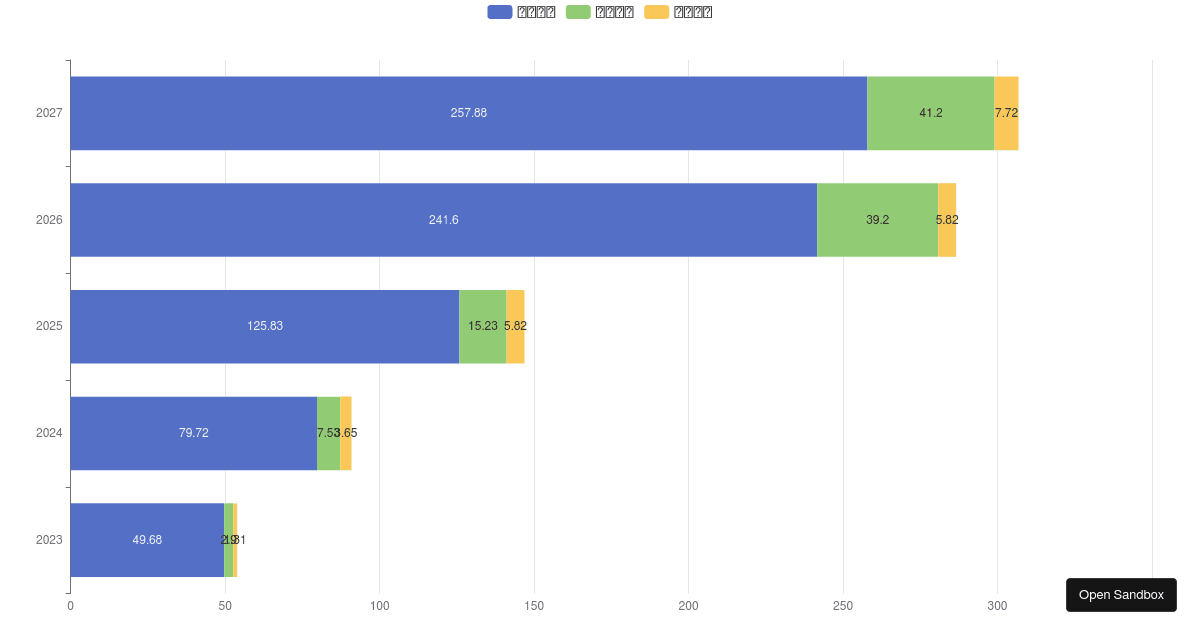 Stacked Horizontal Bar - Codesandbox