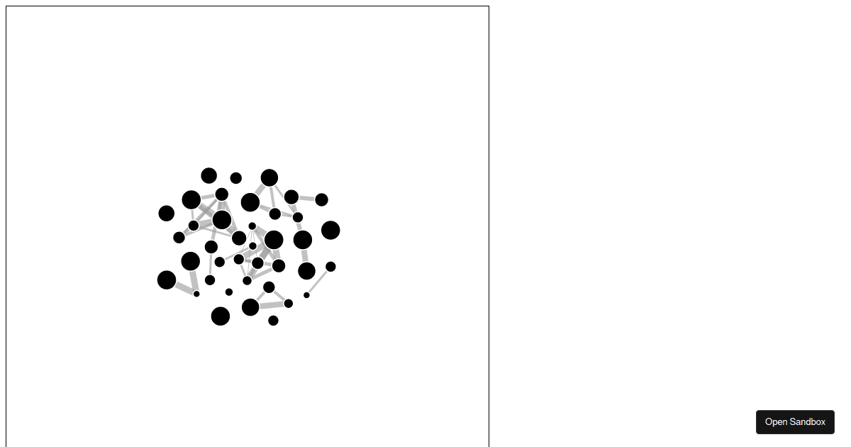 Temporal Force Directed Graph Codesandbox