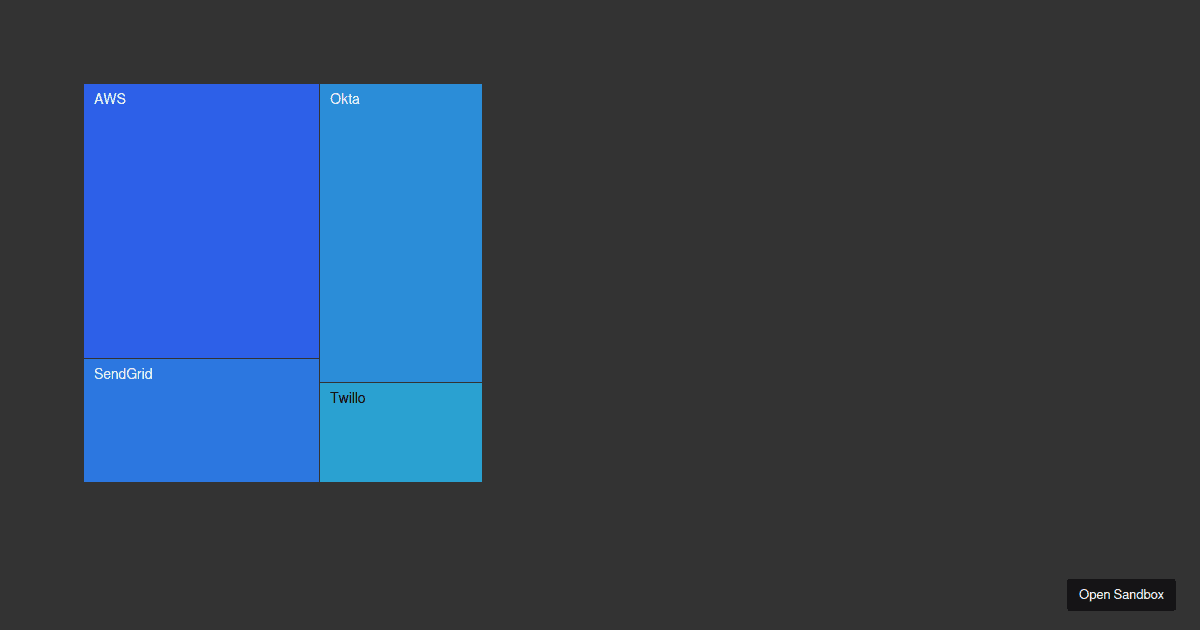 reaviz-codesandbox-template - Codesandbox