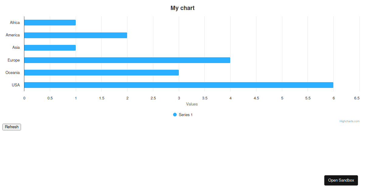 Highcharts Custom Events Issue 150 - Codesandbox