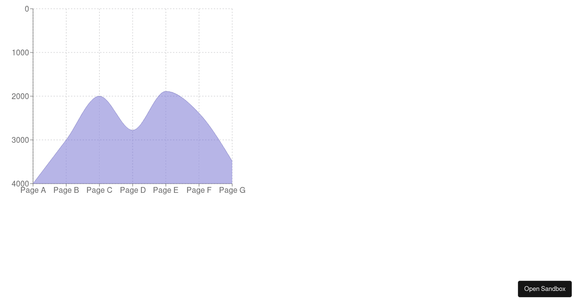 simple-area-chart (forked) - Codesandbox