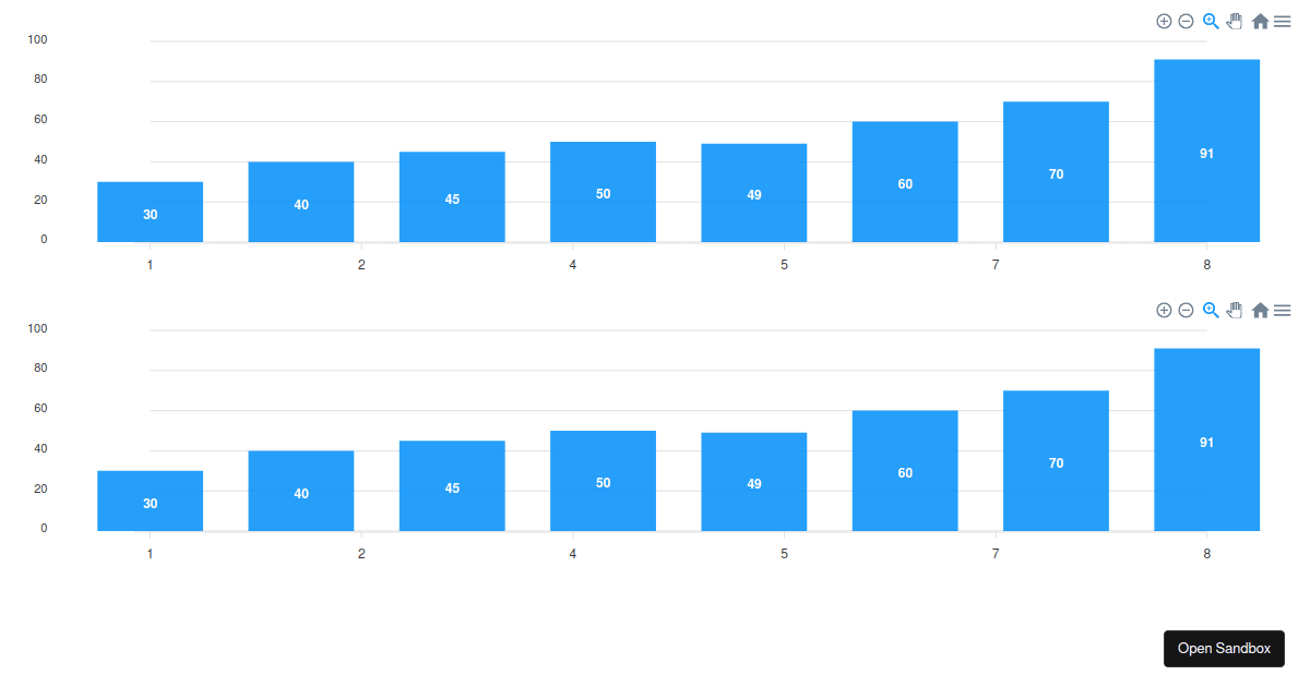 React Basic Example Forked Codesandbox