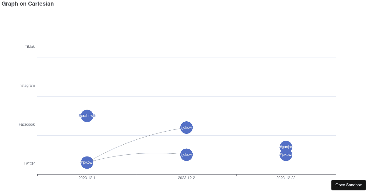 Simple Graph - Codesandbox