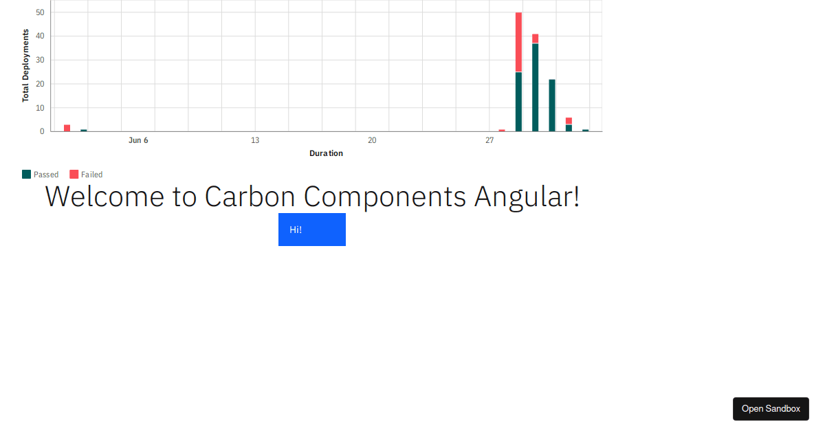 carbon barcharts (forked) - Codesandbox