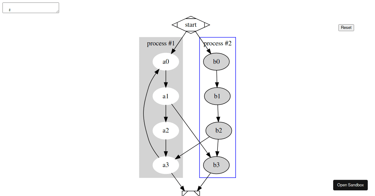 DAG viewer (forked) - Codesandbox