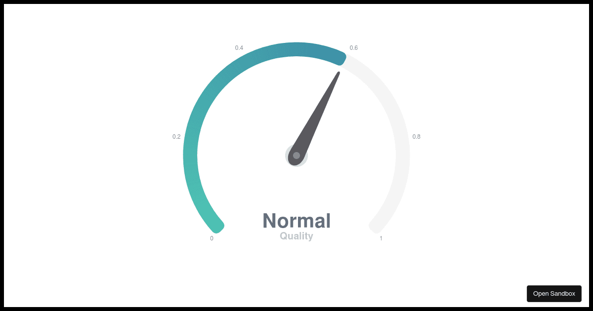 gauge indicator - Codesandbox