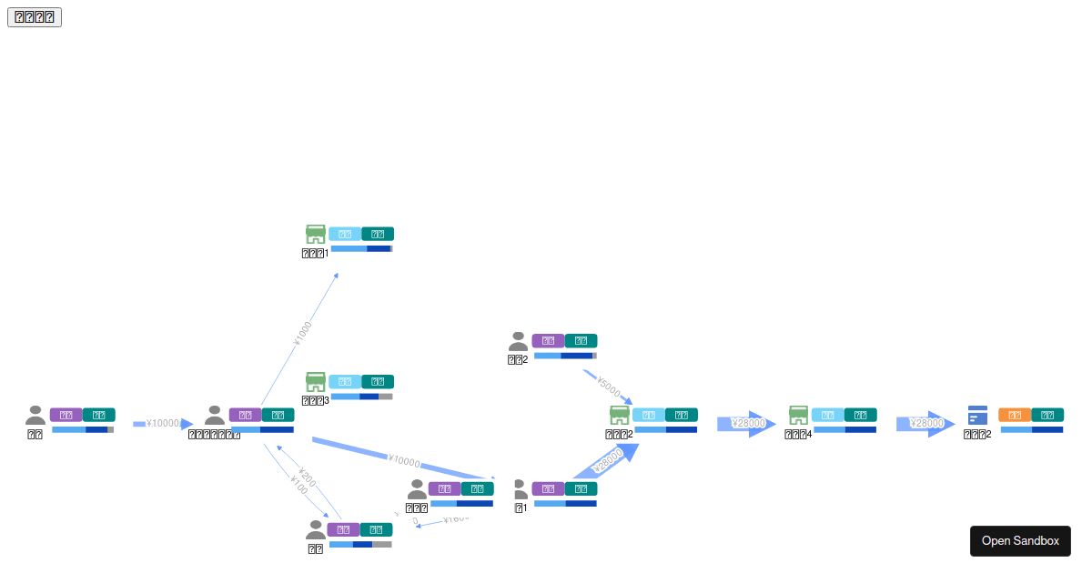 G6 React Node 1122 demo (forked) - Codesandbox