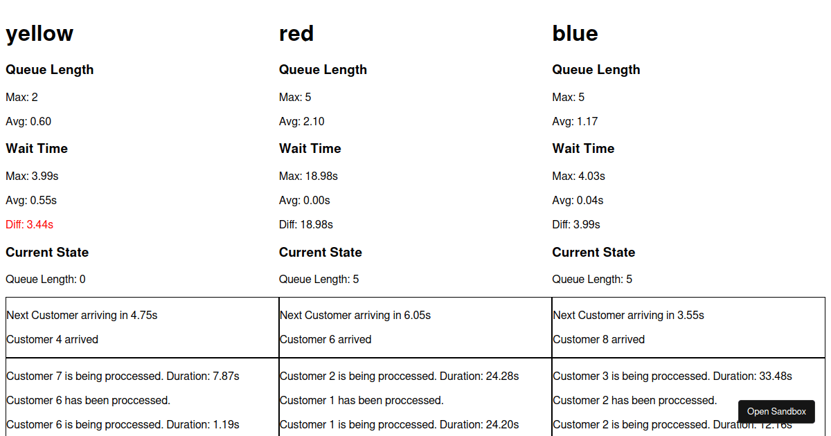 simulation - Codesandbox