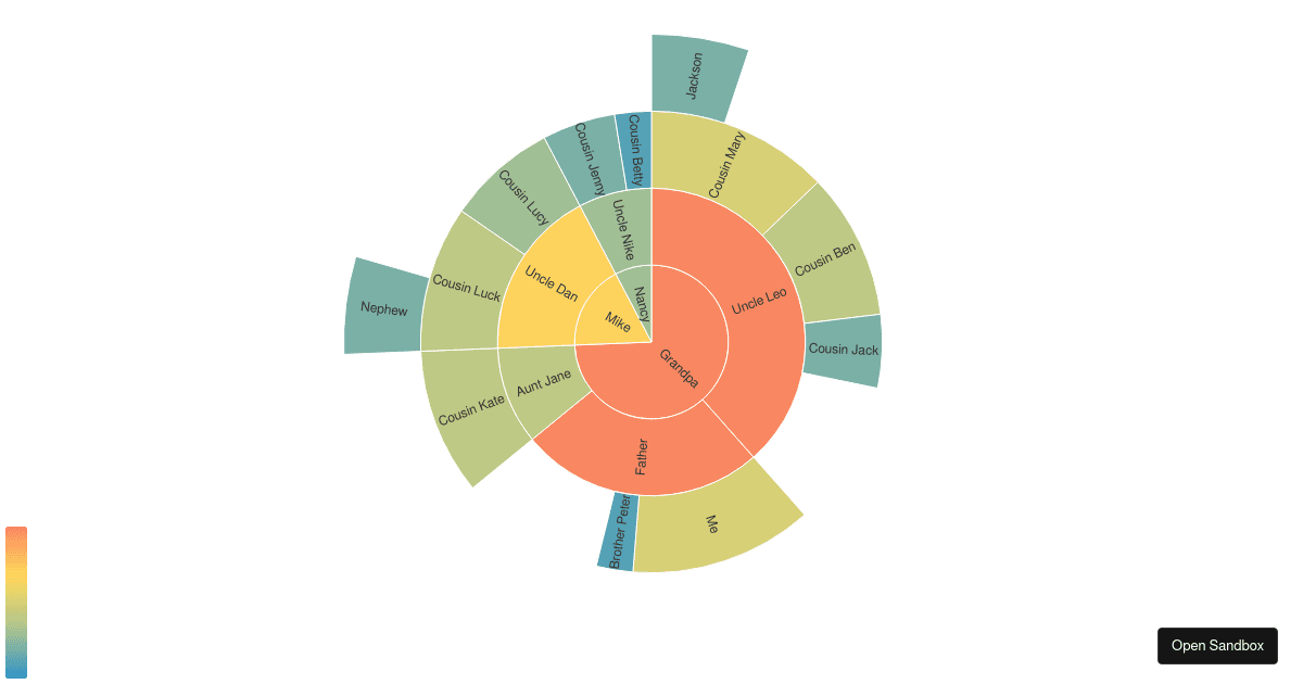 Sunburst VisualMap - Codesandbox