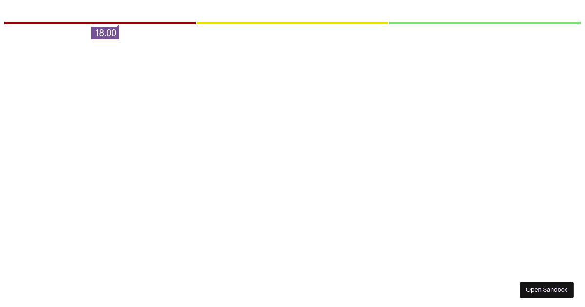 Different Subvalue Indicator Types Devextreme Gauges Forked Codesandbox