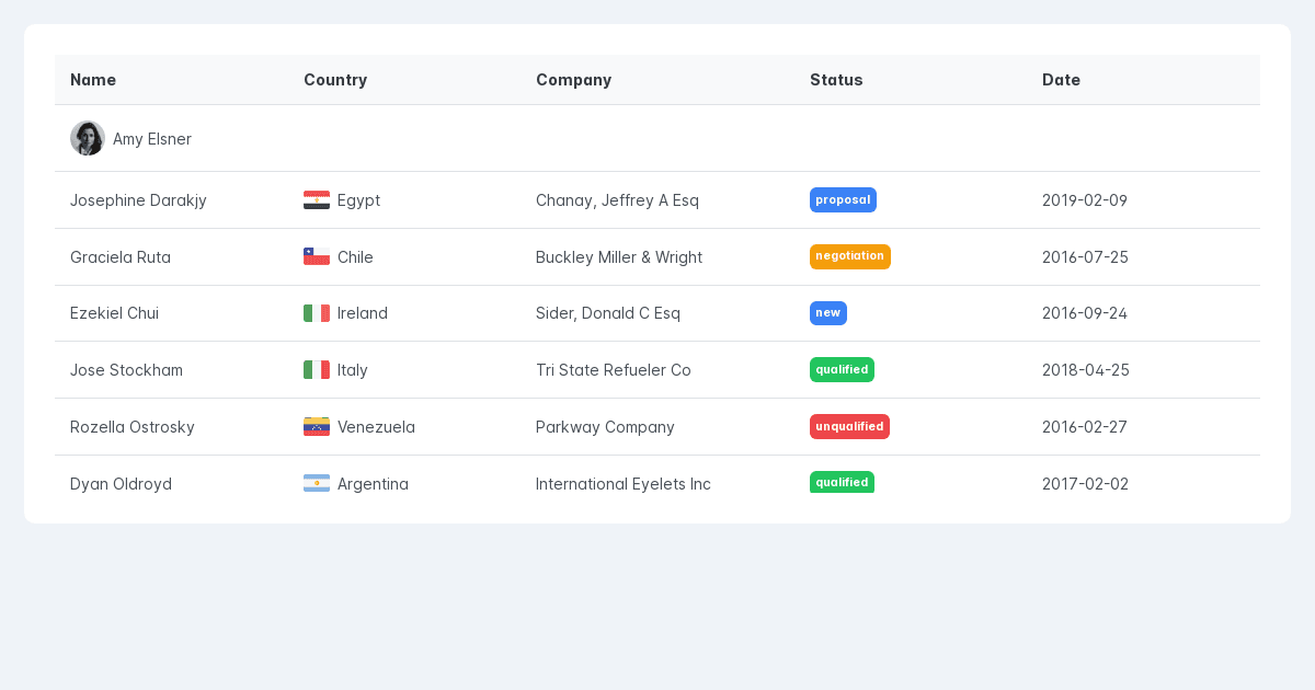 primevue_demo - Codesandbox