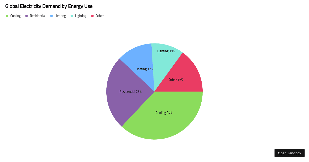 example-ignite-ui-react - Codesandbox