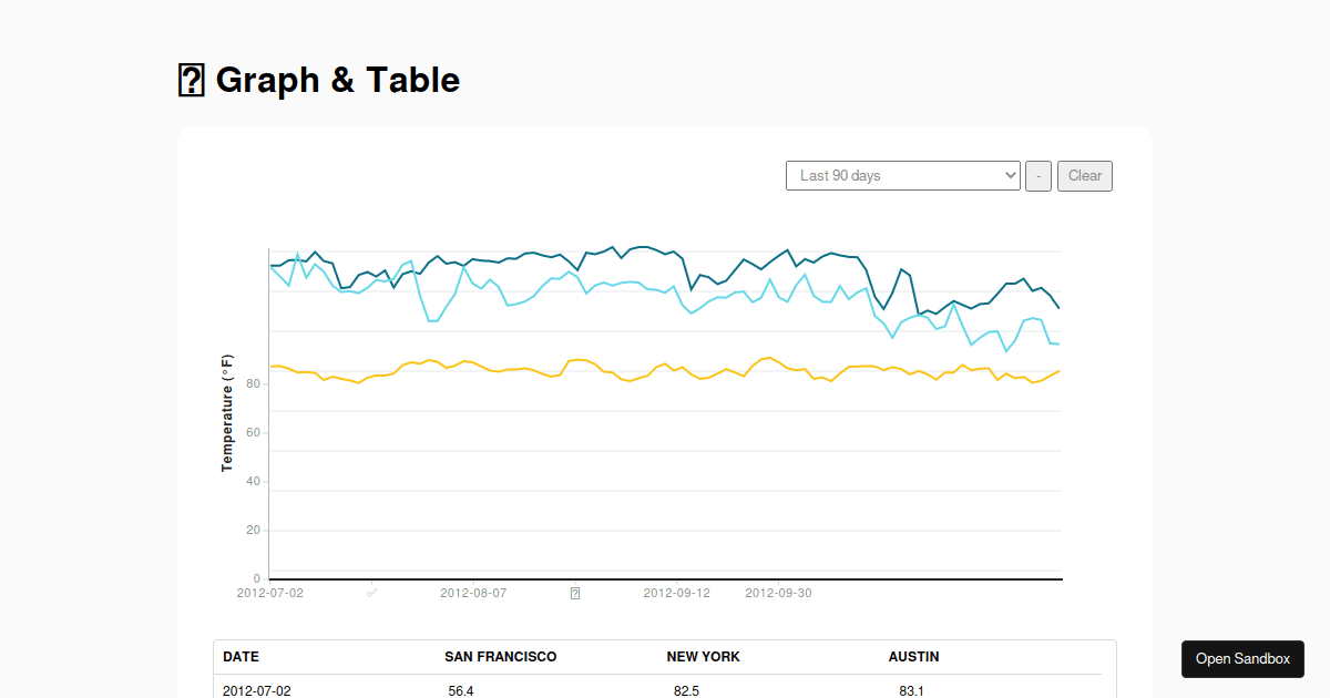 react-virtualization-playground - Codesandbox