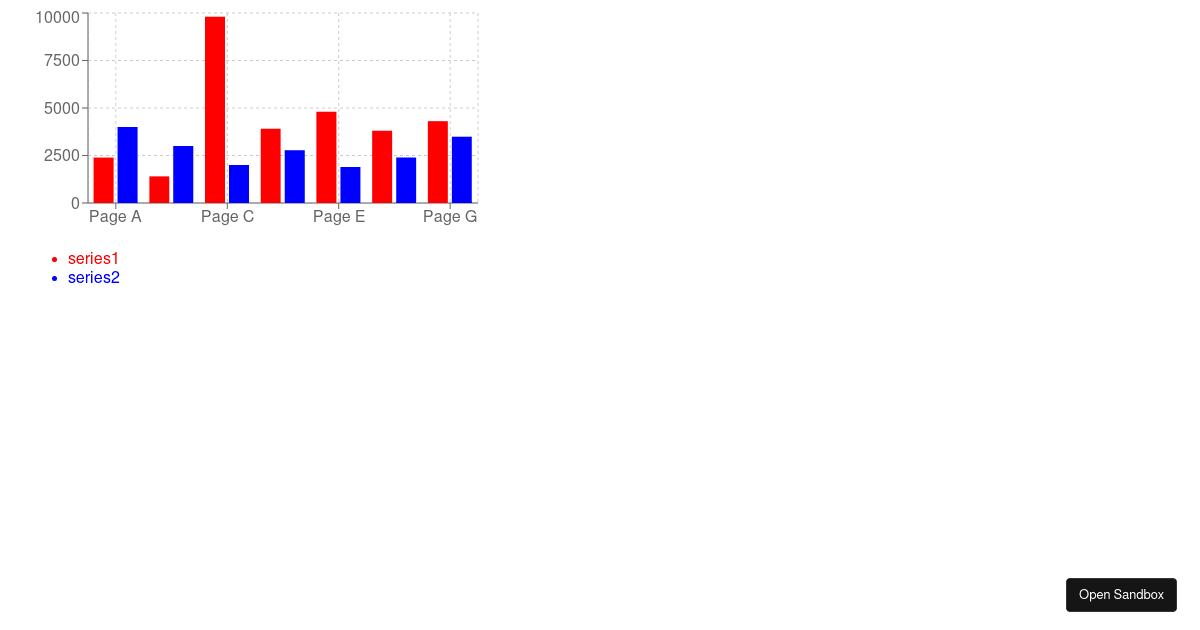 Simple Bar Chart Custom Legend Codesandbox