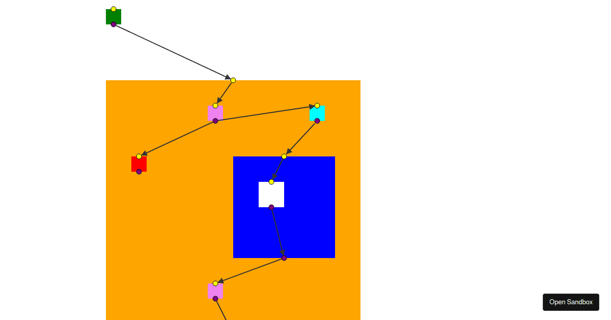 JointJS subgraph - Codesandbox