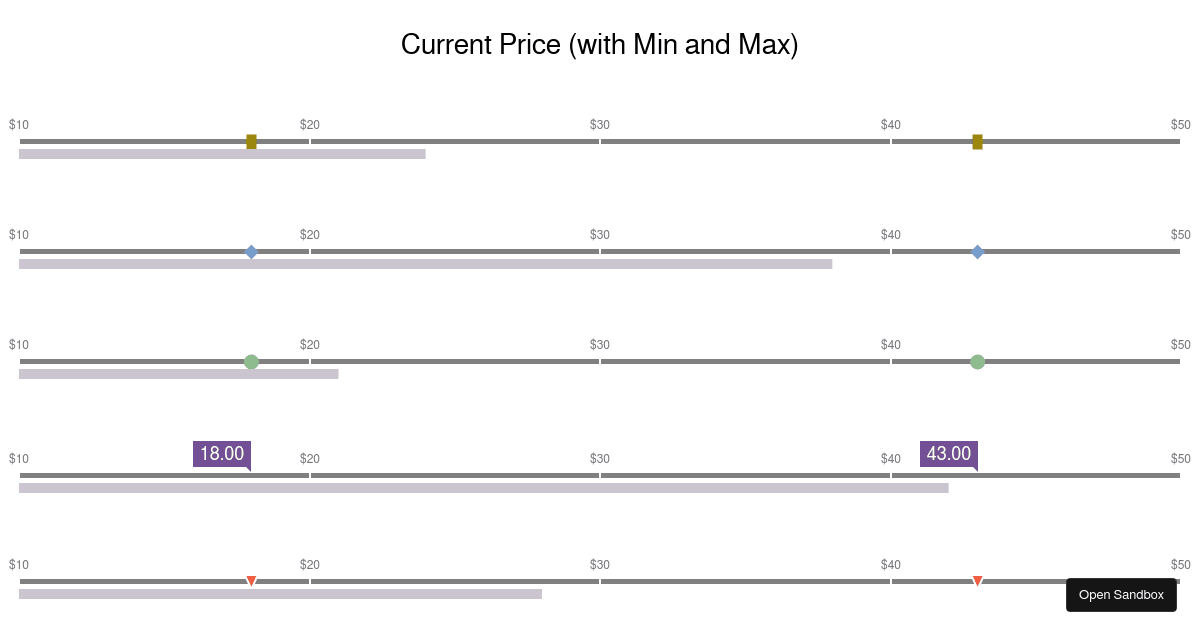 Different Subvalue Indicator Types Devextreme Gauges Codesandbox