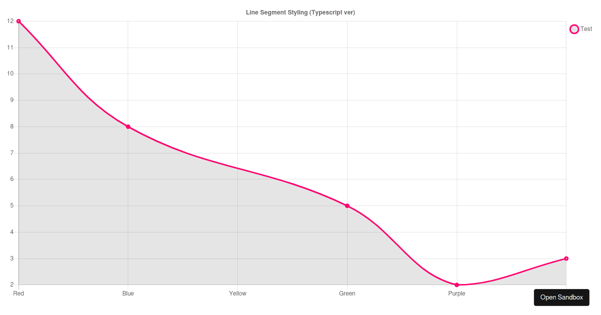react-chartjs-2-line-chart - Codesandbox