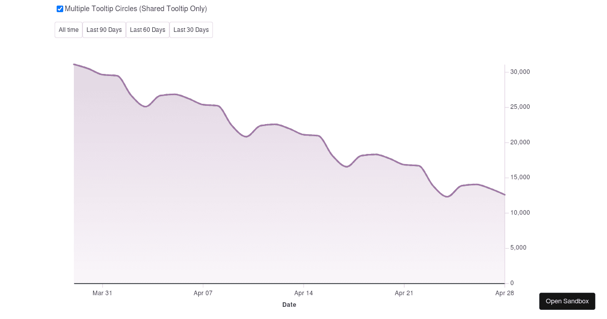data-ui-playground-v4 - Codesandbox