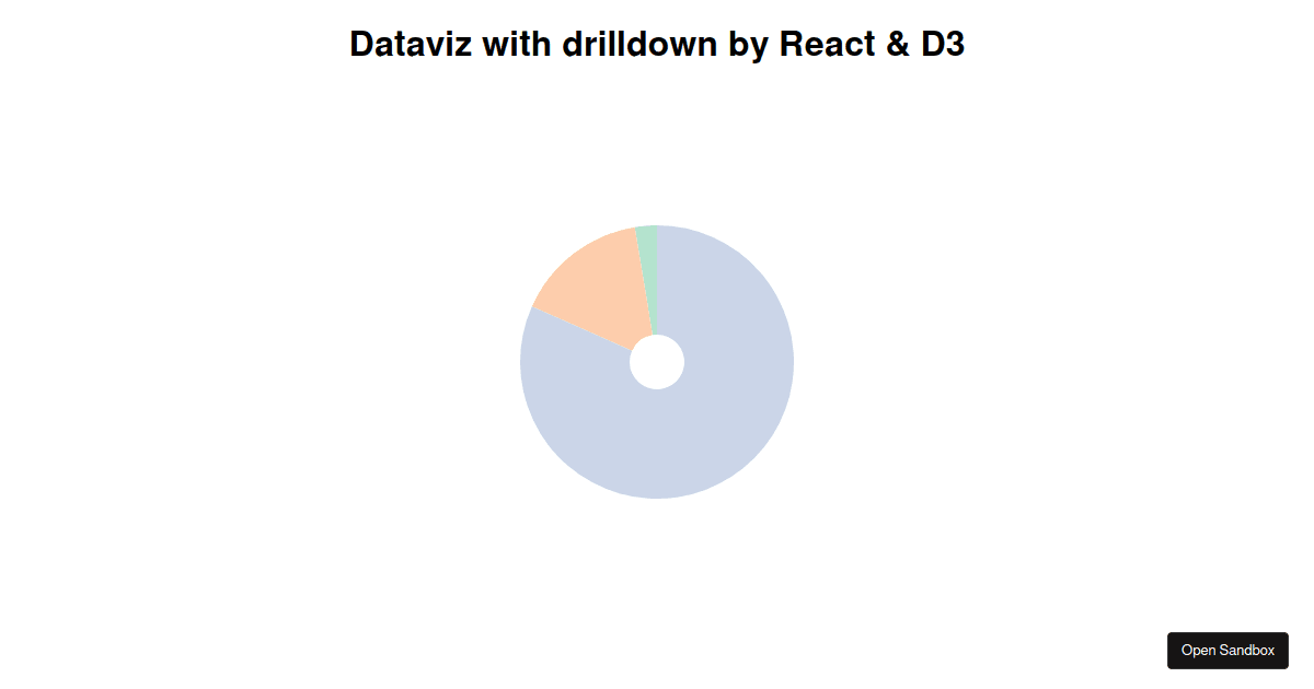 Dataviz Drilldown Piechart In React D3 Codesandbox