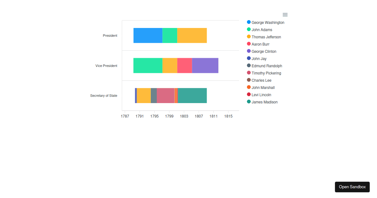 apx-rangebar-timeline- multiple-series-grouped-rows - Codesandbox apx-rangebar-timeline- multiple-series-grouped-rows - Codesandbox