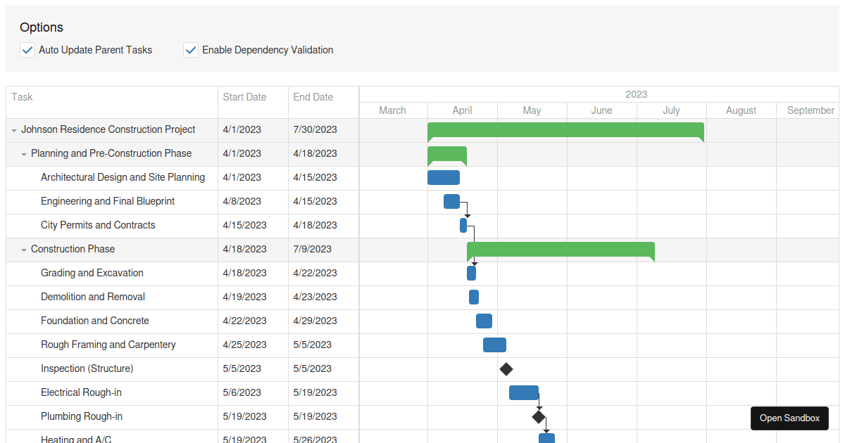 Validation Devextreme Gantt Forked Codesandbox
