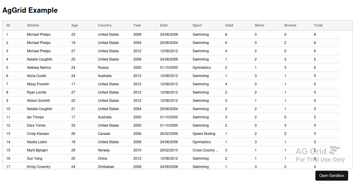 AgGridTemplate - Codesandbox