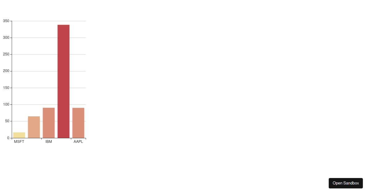 echart-group-bar-overlap - Codesandbox