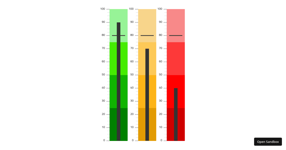 react-bullet-graph-type-vertical - Codesandbox