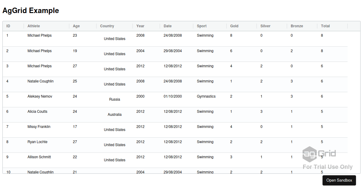 66820891/how-to-aligncenter-for-tables-in-the-ag-grid-in-react-js ...