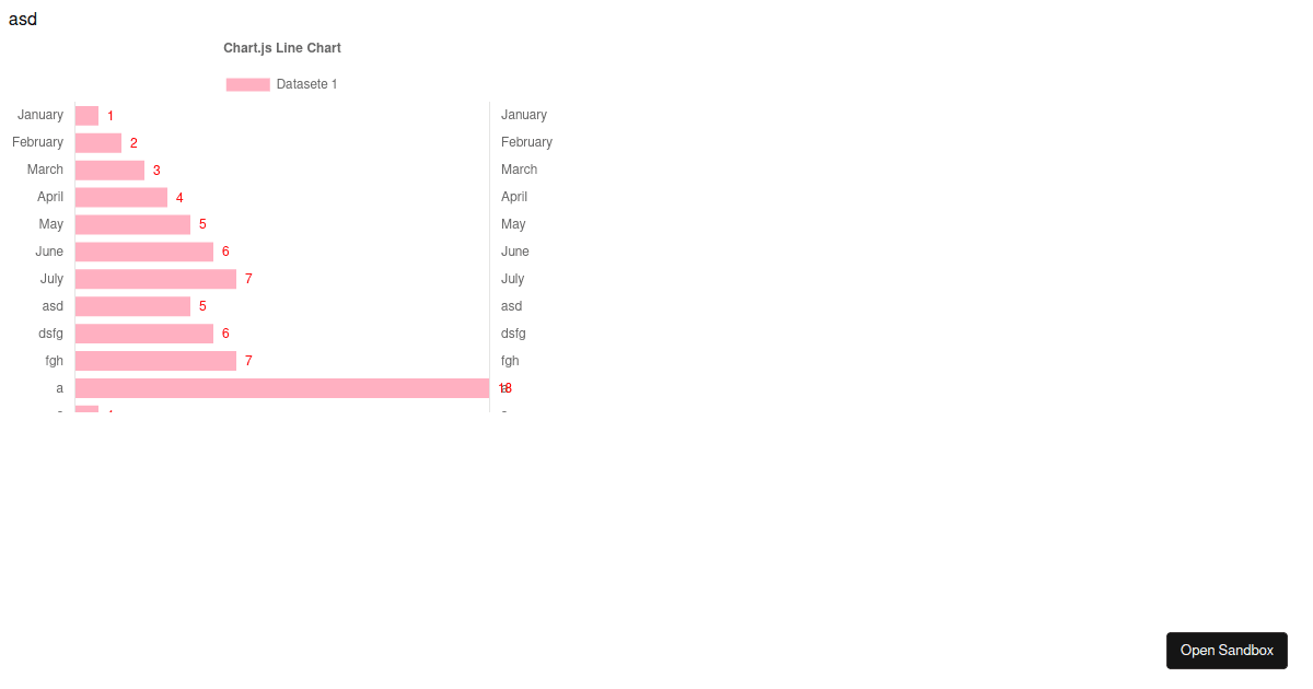 chartjs scrolling - Codesandbox