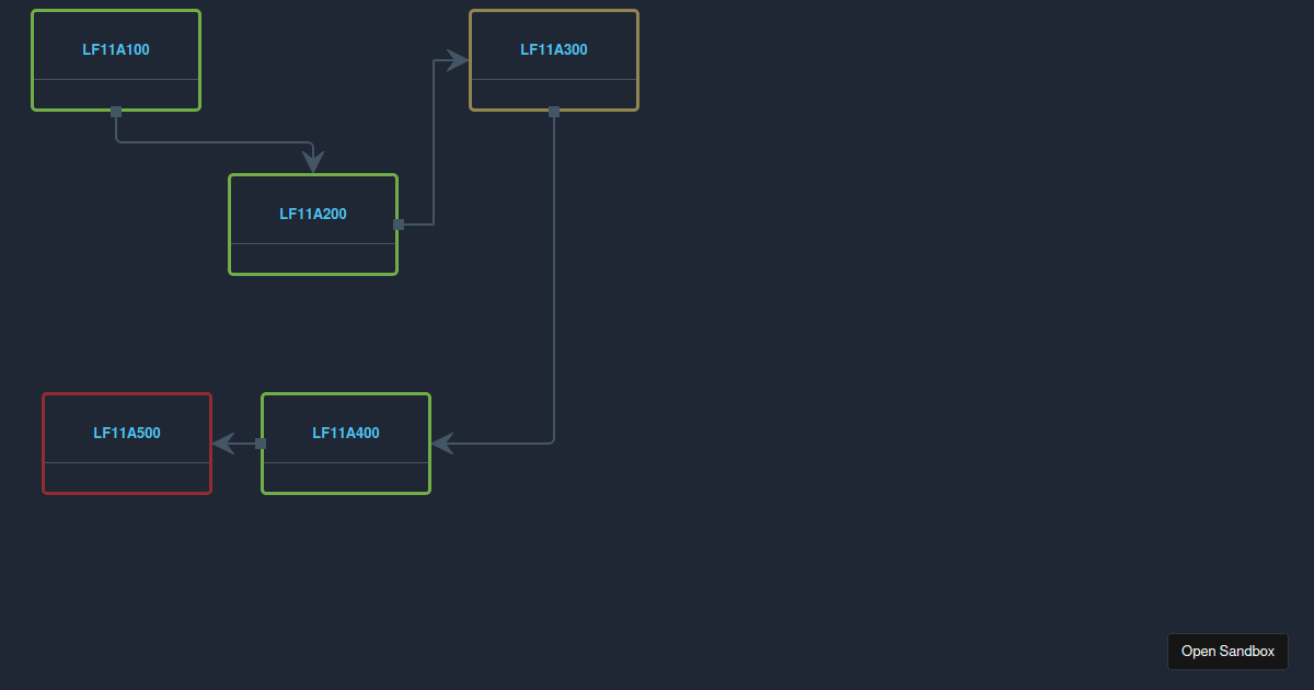 jsplumb vue3 - Codesandbox