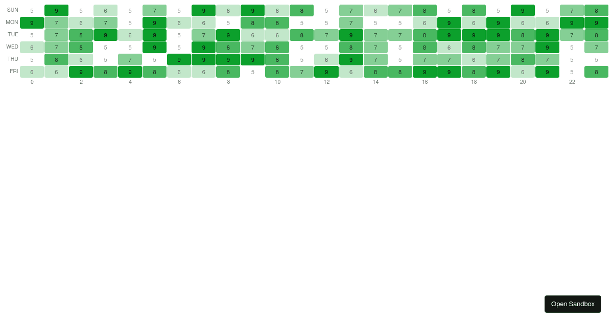 react-grid-heatmap (forked) - Codesandbox