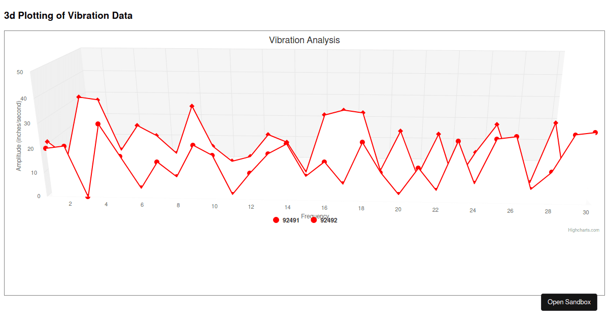 Waterfall analysis - Codesandbox