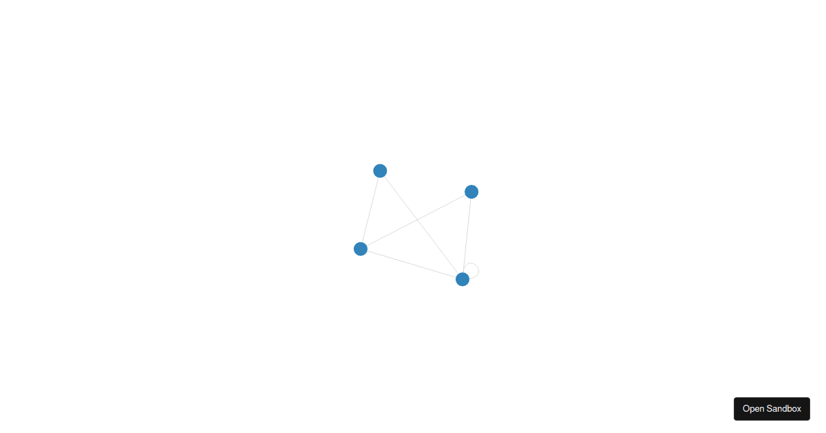 Force Graph 2D Charge - Codesandbox