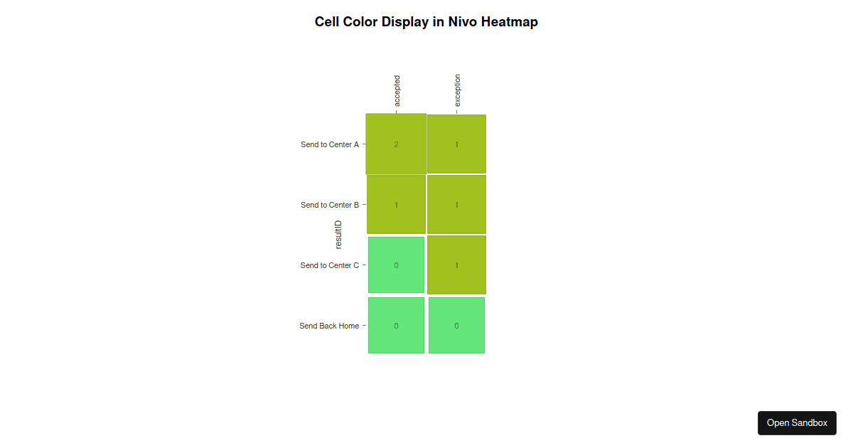 custom-heatmap-color-for-each-cell - Codesandbox