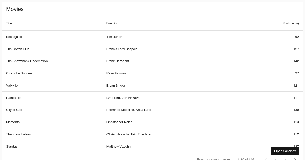 React Data Table Sandbox (forked) - Codesandbox React Data Table Sandbox (forked) - Codesandbox