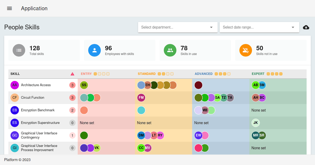 skills people dashboard (forked) - Codesandbox