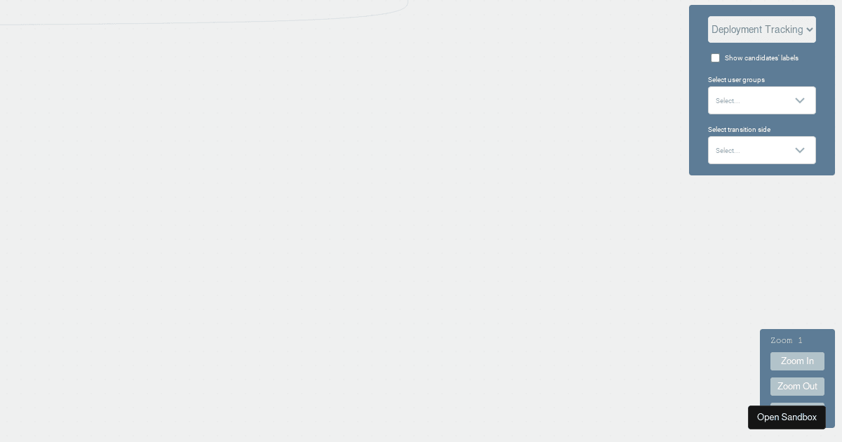 business-workflow-chart (forked) - Codesandbox