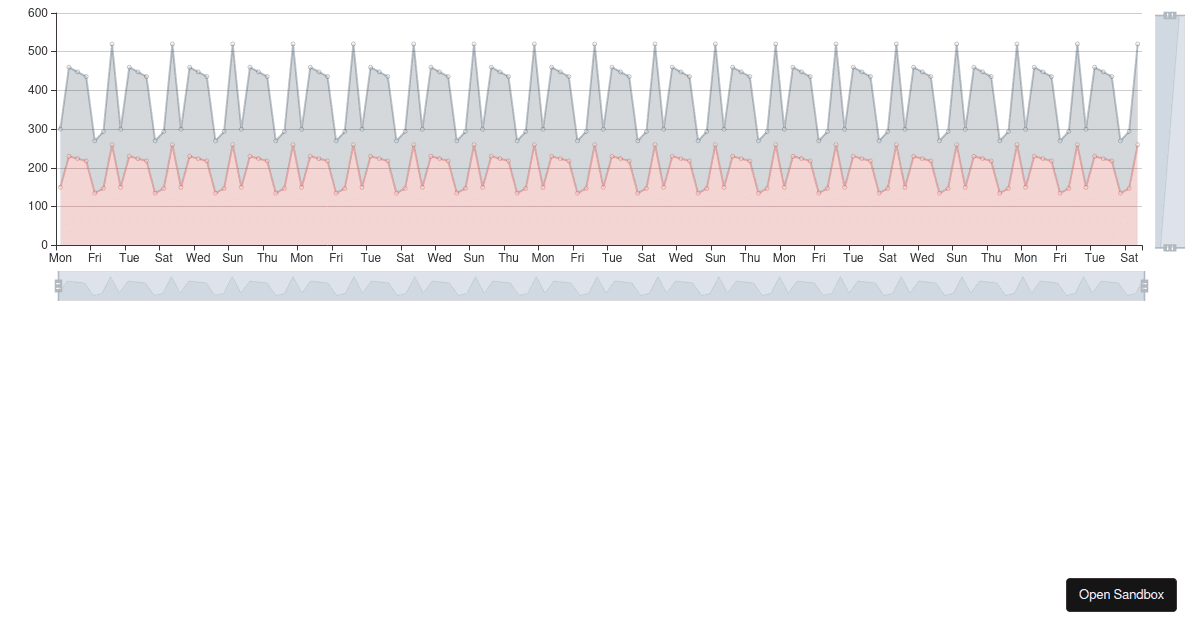 React-echart - Codesandbox