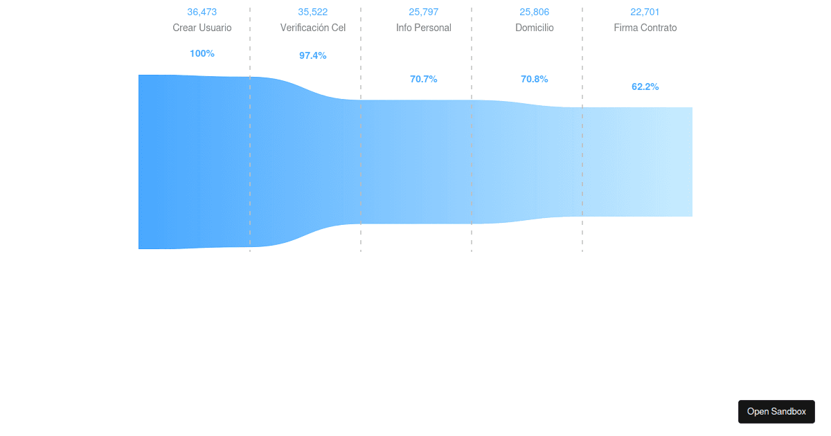 TDC Funnel (forked) - Codesandbox