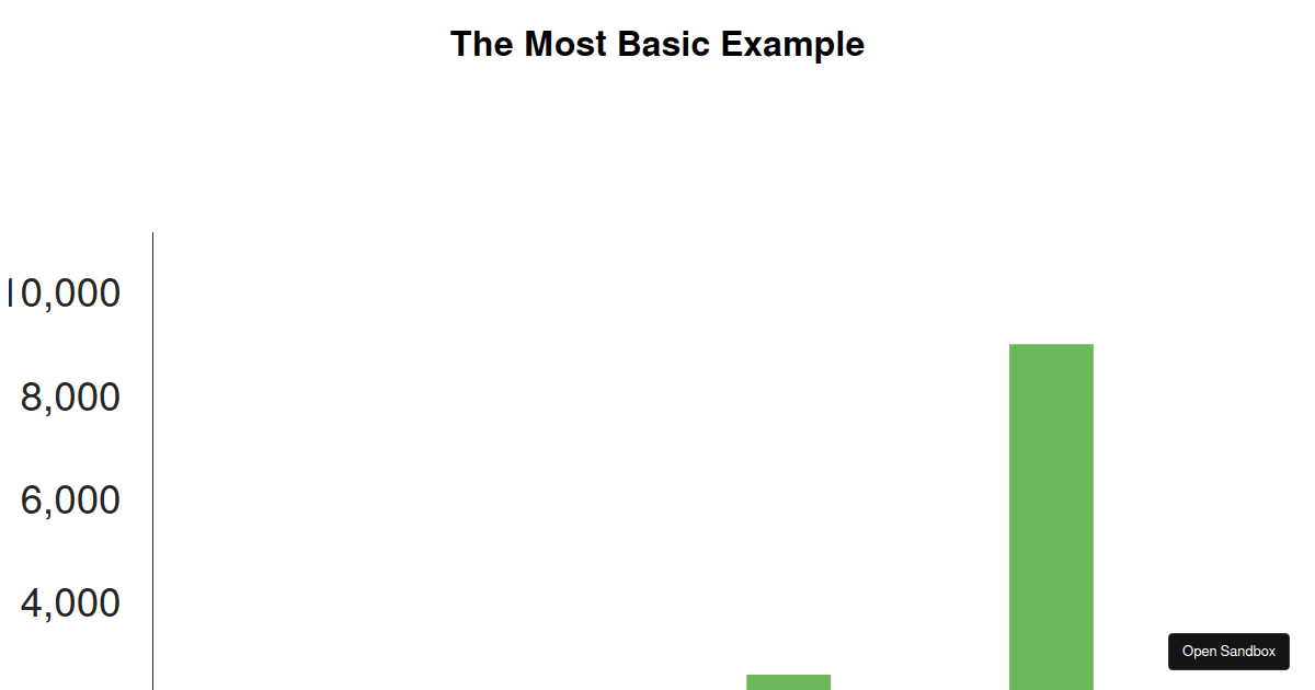 starting with victory chart - Codesandbox